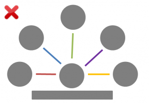 Daily stand-up meetings: A communications pattern and anti-pattern ...