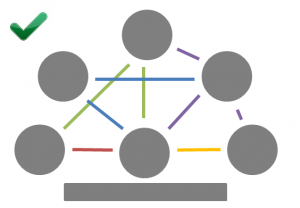 Daily stand-up meetings: A communications pattern and anti-pattern ...