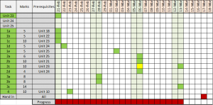 How I tackle an Open University Tutor Marked Assignment (TMA) – David ...