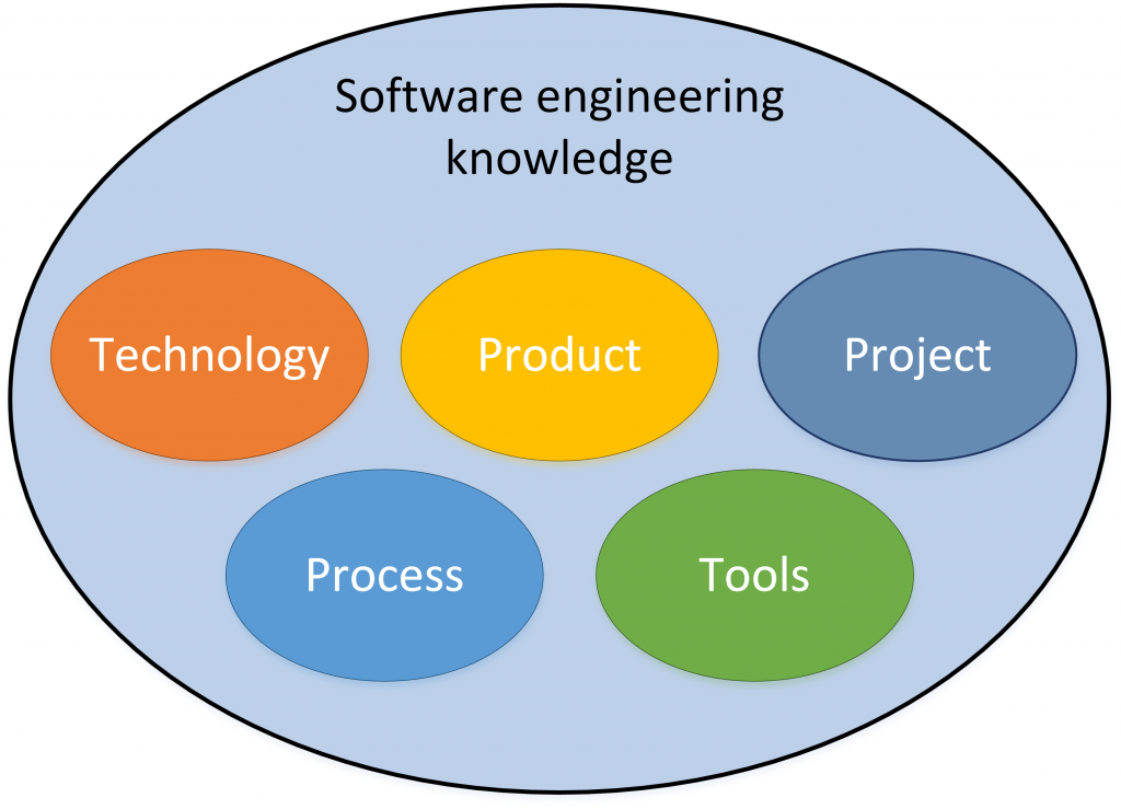 MSc dissertation: Improving the safety-critical software engineering ...